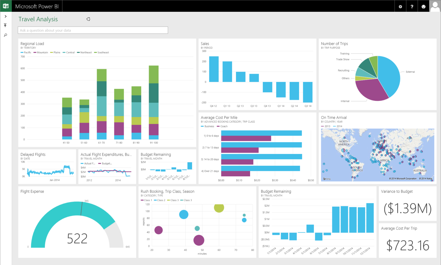 Microsoft Power Platform : Power BI – FISOFT Consulting